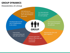 Group Dynamics PowerPoint Template | SketchBubble