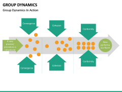 Group Dynamics PowerPoint Template | SketchBubble
