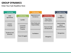 Group Dynamics PowerPoint Template | SketchBubble