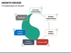 Growth Drivers PowerPoint Template | SketchBubble