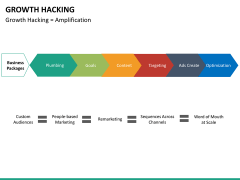 Growth Hacking PowerPoint Template | SketchBubble