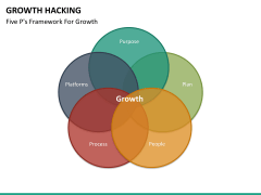 Growth Hacking PowerPoint Template | SketchBubble