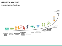 Growth Hacking PowerPoint Template | SketchBubble