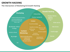 Growth Hacking PowerPoint Template | SketchBubble