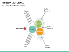 Horizontal Funnel PowerPoint Template | SketchBubble