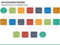 HR as Business Partner PowerPoint Template | SketchBubble