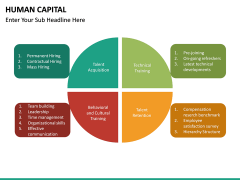 Human Capital PowerPoint Template | SketchBubble