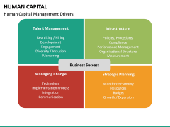 Human Capital PowerPoint Template | SketchBubble