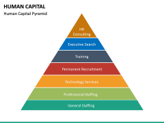 Human Capital PowerPoint Template | SketchBubble