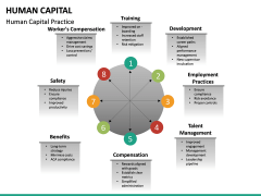 Human Capital PowerPoint Template | SketchBubble