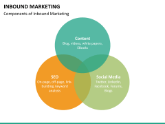 Inbound Marketing PowerPoint Template | SketchBubble