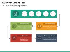 Inbound Marketing PowerPoint Template | SketchBubble