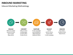 Inbound Marketing PowerPoint Template | SketchBubble