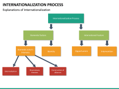 Internationalization Process PowerPoint | SketchBubble