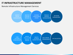 IT Infrastructure Management PowerPoint Template | SketchBubble