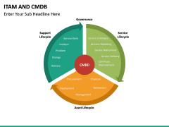 ITAM and CMDB PowerPoint Template | SketchBubble