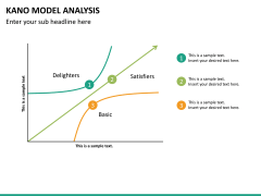 Kano Model Analysis PowerPoint Template | SketchBubble
