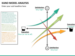 Kano Model Analysis PowerPoint Template | SketchBubble