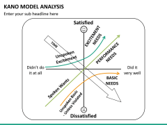 Kano Model Analysis PowerPoint Template | SketchBubble