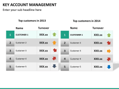Key Account Mangement PowerPoint Template | SketchBubble