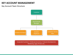 Key Account Mangement PowerPoint Template | SketchBubble