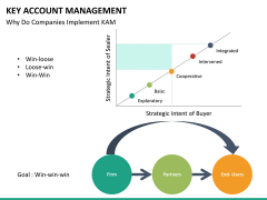 Key Account Mangement PowerPoint Template | SketchBubble
