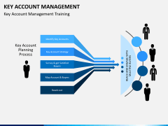 Key Account Mangement PowerPoint Template | SketchBubble