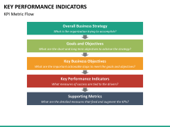 Key Performance Indicator PowerPoint Template | SketchBubble