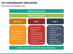 Key Performance Indicator PowerPoint Template | SketchBubble