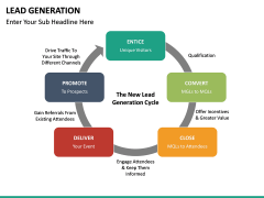 Lead Generation PowerPoint Template | SketchBubble