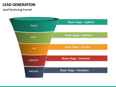 Lead Generation PowerPoint Template | SketchBubble