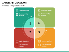 Leadership Quadrant PowerPoint Template | SketchBubble