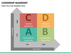 Leadership Quadrant PowerPoint Template | SketchBubble