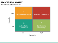 Leadership Quadrant PowerPoint Template | SketchBubble