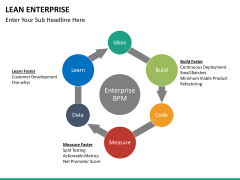 Lean Enterprise PowerPoint Template | SketchBubble