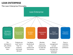 Lean Enterprise PowerPoint Template | SketchBubble