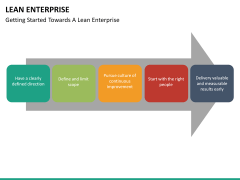 Lean Enterprise PowerPoint Template | SketchBubble