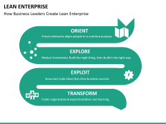 Lean Enterprise PowerPoint Template | SketchBubble