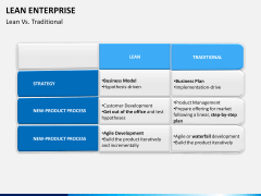Lean Enterprise PowerPoint Template | SketchBubble