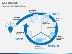 Lean Startup PowerPoint Template | SketchBubble
