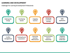 Learning and Development PowerPoint Template | SketchBubble