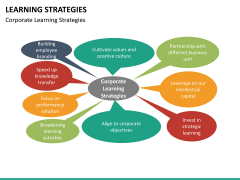 Learning Strategies PowerPoint Template | SketchBubble