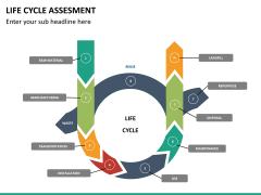 Life Cycle Assessment PowerPoint Template | SketchBubble
