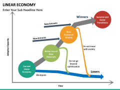 Linear Economy PowerPoint Template | SketchBubble