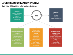 Logistics Information System PowerPoint Template | SketchBubble