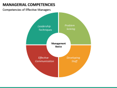 Managerial Competencies PowerPoint Template | SketchBubble