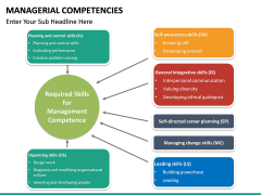 Managerial Competencies PowerPoint Template | SketchBubble