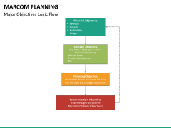 Marcom Planning PowerPoint Template | SketchBubble