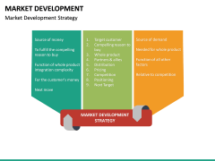 Market Development PowerPoint Template | SketchBubble