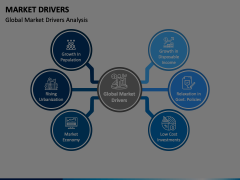 Market Drivers PowerPoint and Google Slides Template - PPT Slides